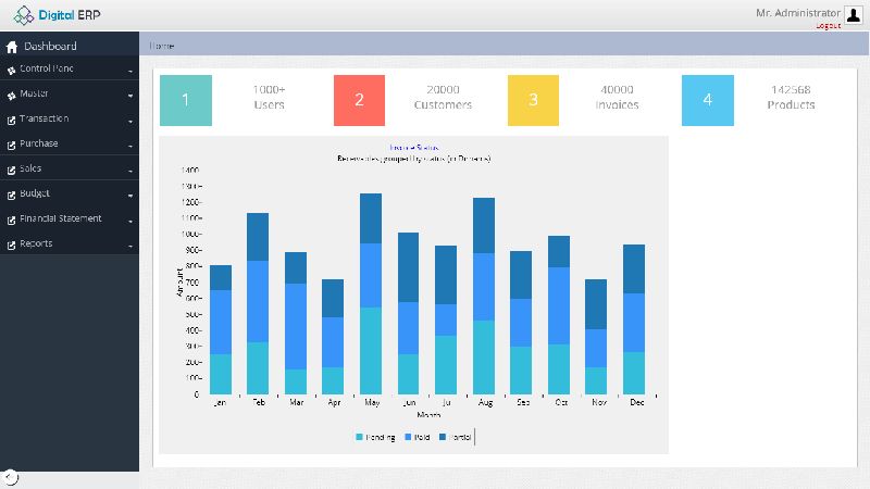 Digital ERP Source Code - Coderobotics Studio, Chennai, Tamil Nadu