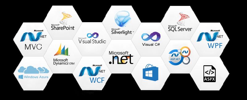 .Net Development Services at Best Price in Ahmedabad | Ipower Softwares