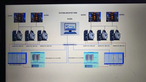 SCADA PLC Panel, Shape : Rectangle by Premium Industrial Solutions ...