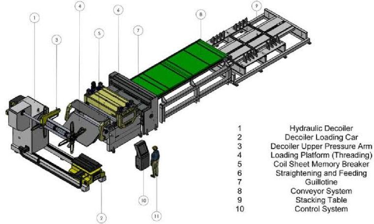 Elina Engineering in Dewas - Manufacturer of CTL LINE FOR STEEL AND ...