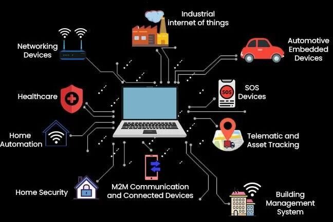 Psiborg Technologies Private Limited In Noida Service Provider Of Iot
