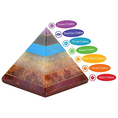 Gemstone Seven Chakra Pyramid, For Healing, Size : Standard at Rs 2,000 ...