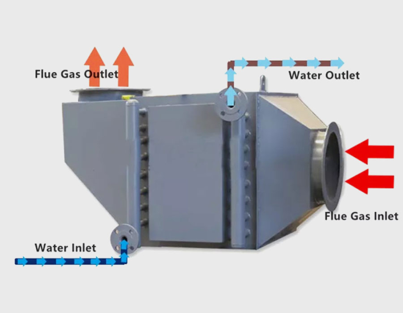 Automatic Electric Waste Heat Recovery Boiler, Voltage : 220V, Power ...