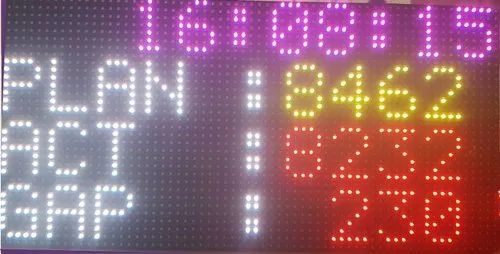 Rectangular Production Status LED Display Board, Voltage : 220V ...