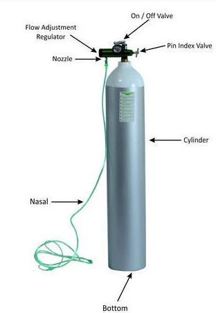 Empty Oxygen Cylinder, for Industrial, Medical, Household at Rs 11,500 ...