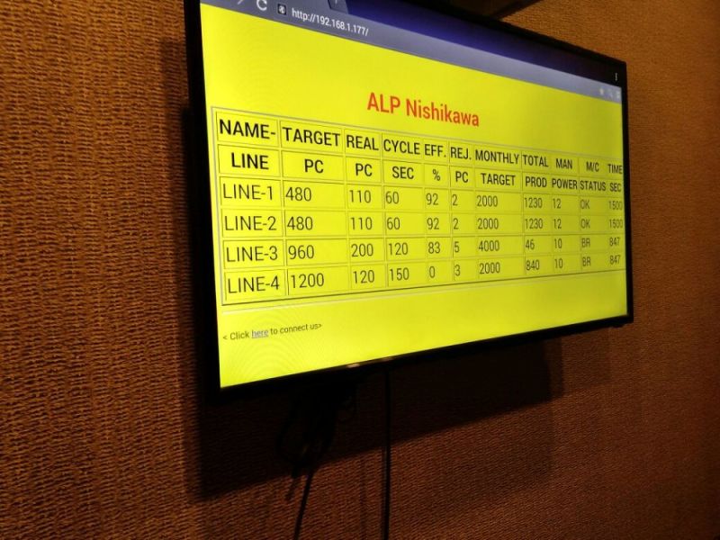 Smart LED Andon Display System at Rs 100 in Delhi - ID: 7638199 ...