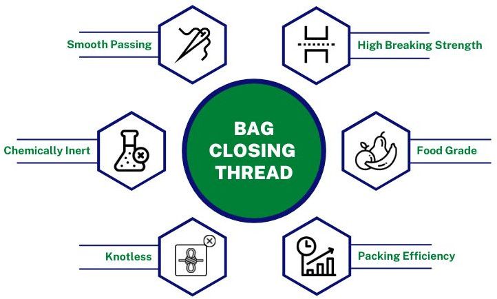 Plain Polyester Bag Closing Thread, Color : Yellow, Blue, Specialities ...