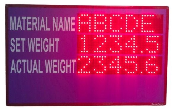 Smartech Aluminium LED Industrial Modbus Slave Display at Rs 12000 in ...