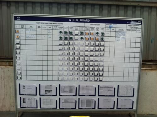 QSB Visual Display Board Buy Qsb Visual Display Board For Best Price At 