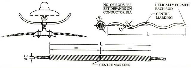 Aluminium Armour Rod by UB Exim Private Limited, Aluminium Armour Rod ...