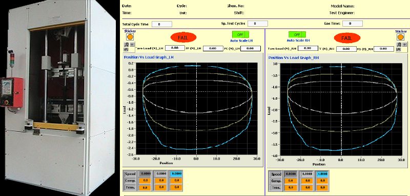 Damping Force Testing Machine, Power : 3 phase, 12 HP at Best Price in Pune