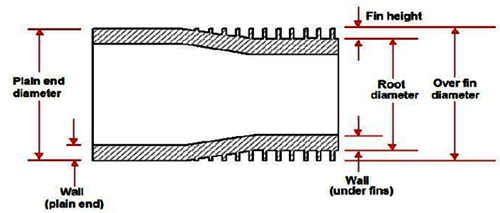 Integral Fin Tubes at Best Price in Pune | Viraj Engineers & Exporters ...